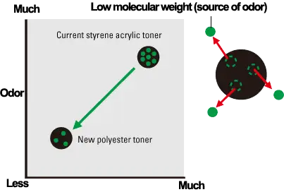 Kyocera Environment Eco Friendly - Perfect Printz