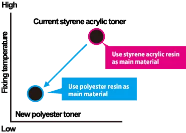 Kyocera Environment Eco Friendly - Perfect Printz